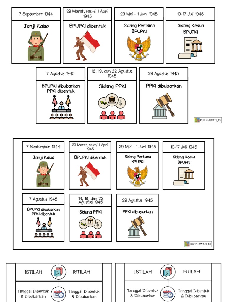 Tanggal Penting BPUPKI dan PPKI | PDF