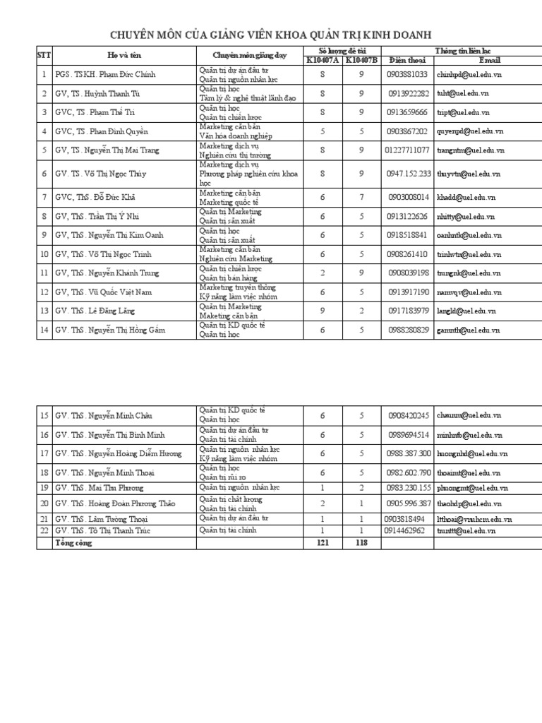 2.chuyên Môn Gi NG D y C A Gi NG Viên | PDF