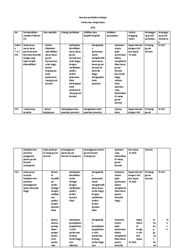 Rencana Perbaikan Strategi Igd | PDF