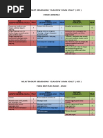 Penilaian Tingkat Kesadaran (Nilai GCS) Dewasa Dan Anak - Honest | PDF