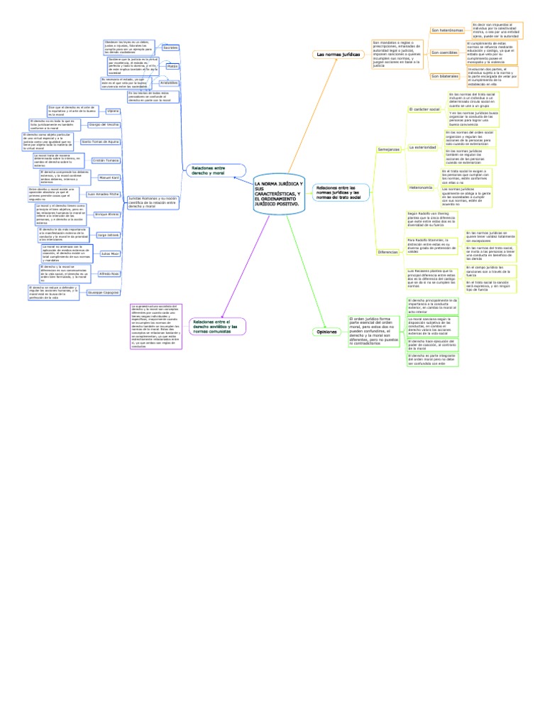 Características de la Norma Jurídica | PDF | Moralidad | Justicia