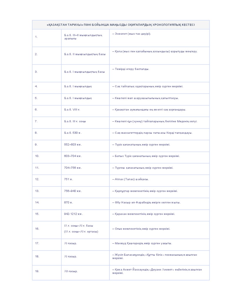 100 ДАТА | PDF