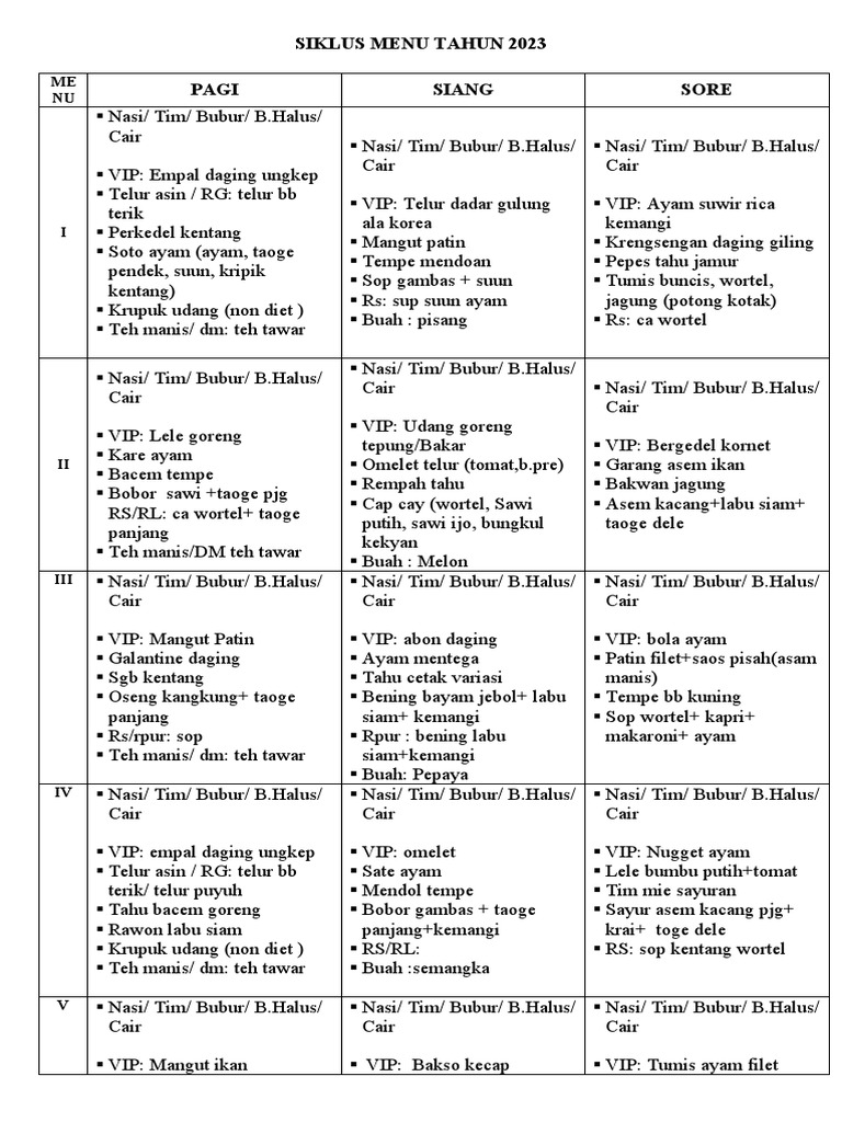 SIKLUS MENU 2023 | PDF