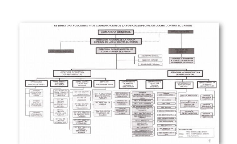 Organigrama de La Felcc 2019 | PDF