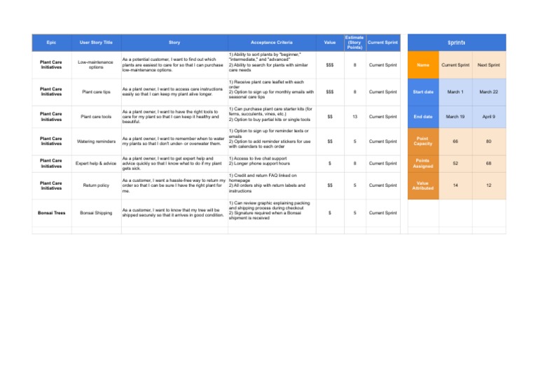Activity Template - Sprint Backlog - Product Backlog | PDF | Software ...