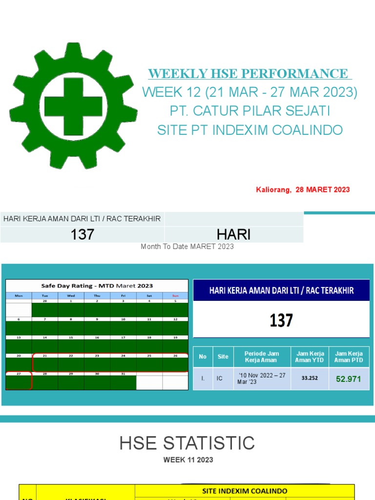 Weekly Hse Performance: WEEK 12 (21 MAR - 27 MAR 2023) Pt. Catur Pilar Sejati Site PT Indexim ...