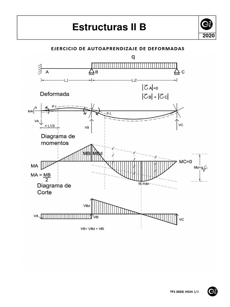 Estructuras II B: Ejercicio de Autoaprendizaje de Deformadas | PDF
