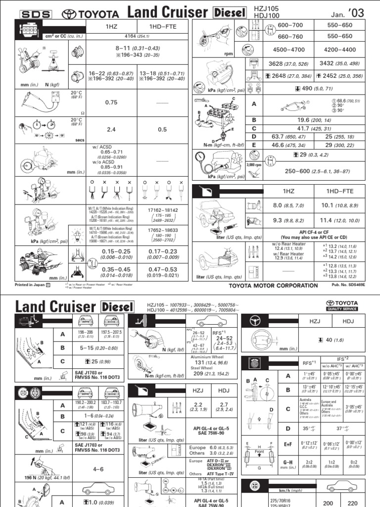 Land Cruiser Technical Specifications and Dimensions for Models HZJ105 ...