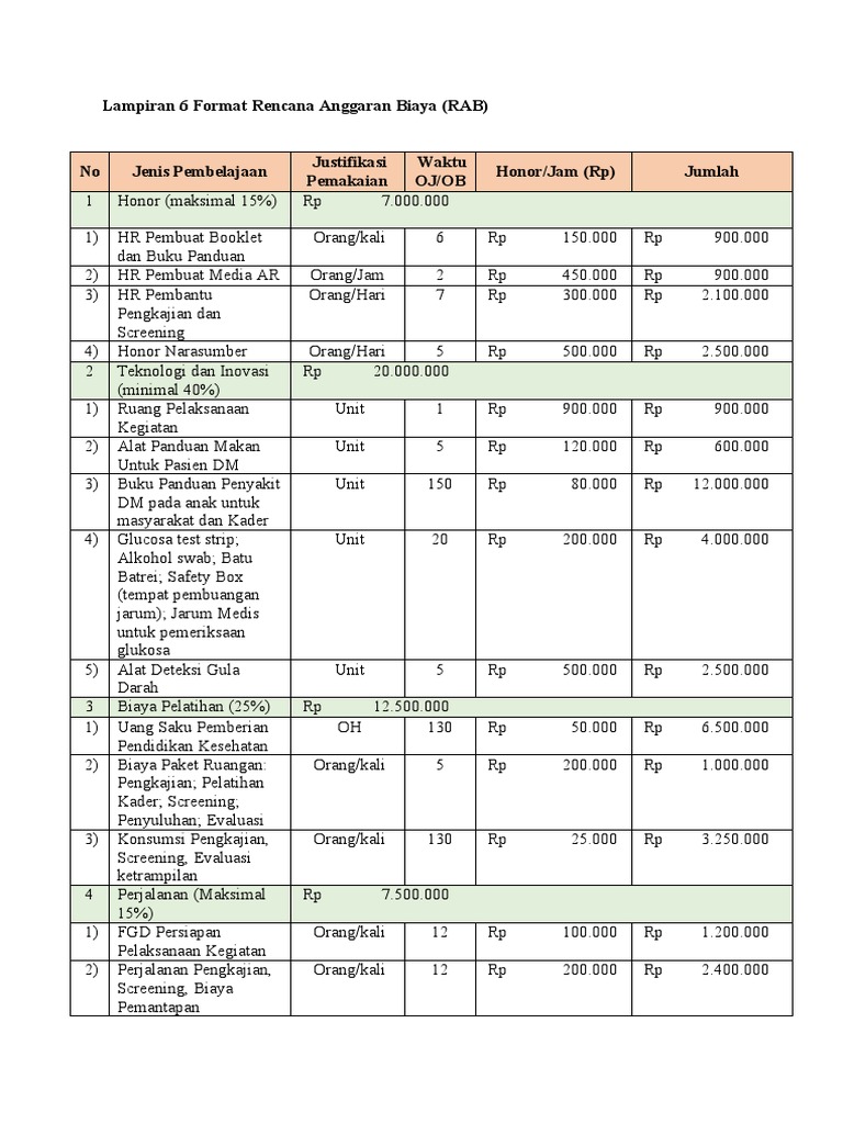 Lampiran 6 Format Rencana Anggaran Biaya | PDF