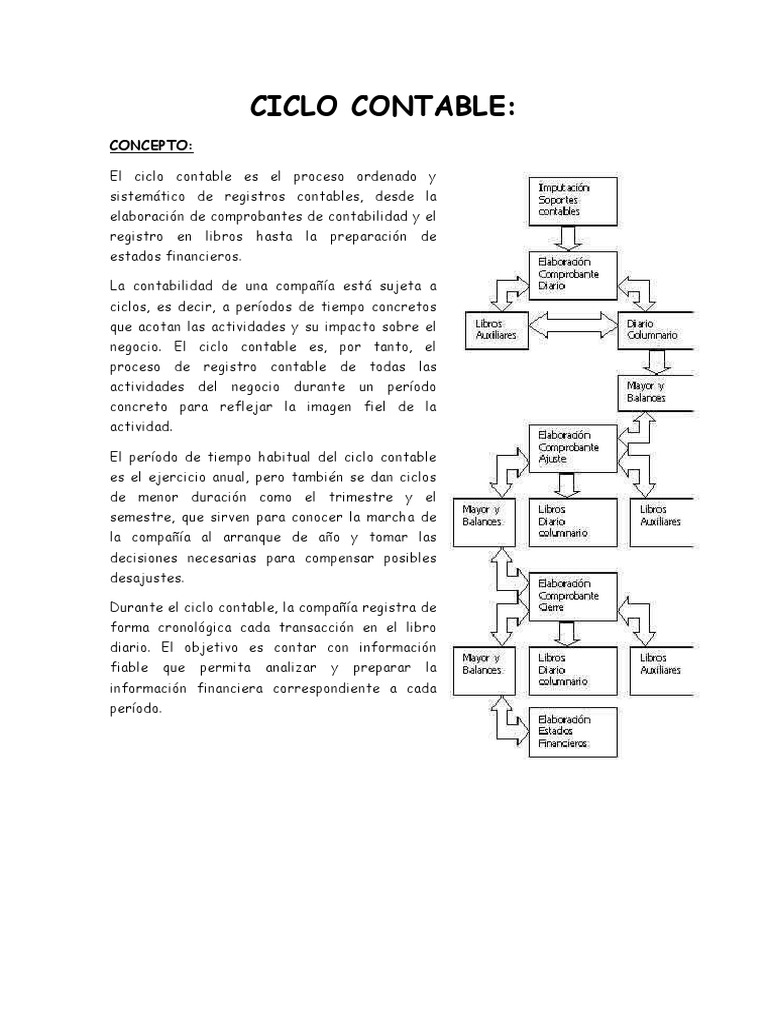 Ciclo Contable | PDF | Contabilidad | Estado financiero