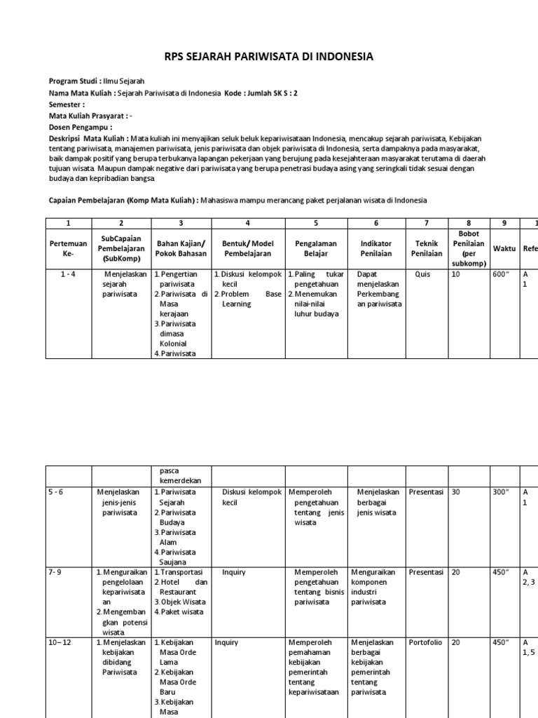 RPS Sejarah Pariwisata | PDF