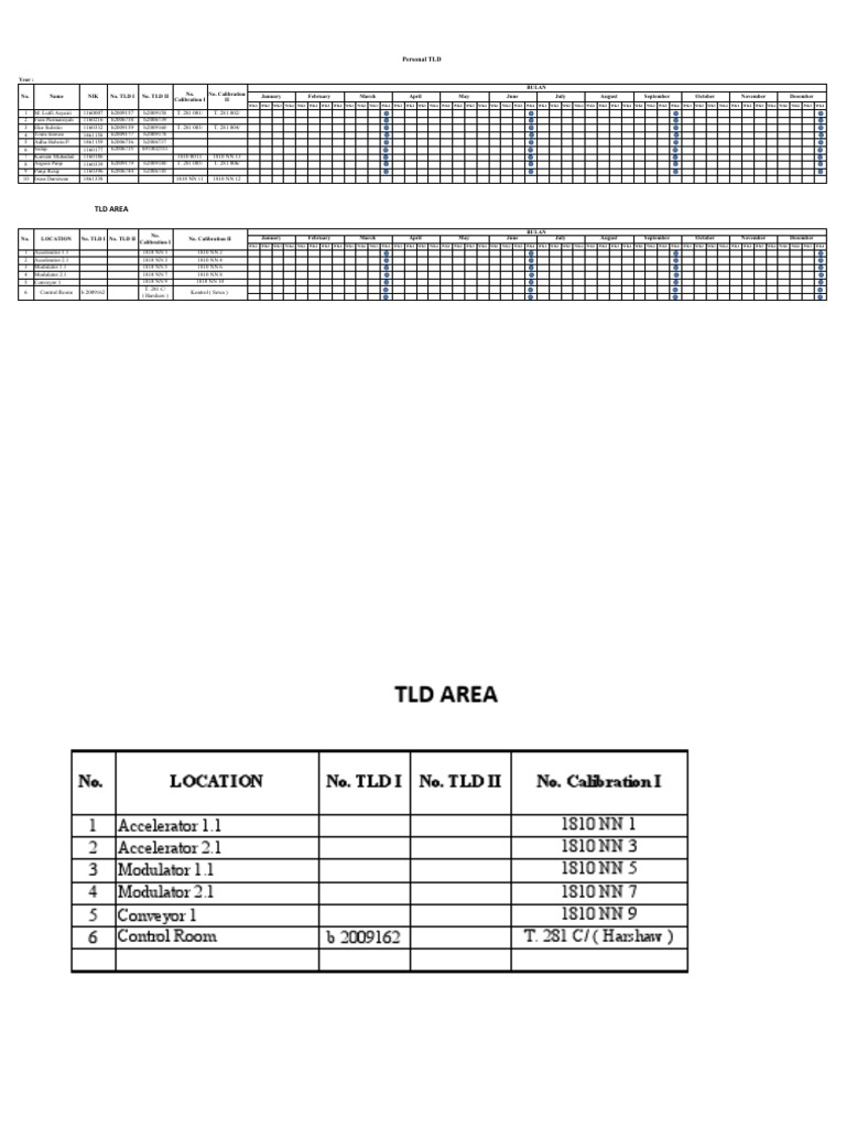 Personal TLD Data Overview | PDF