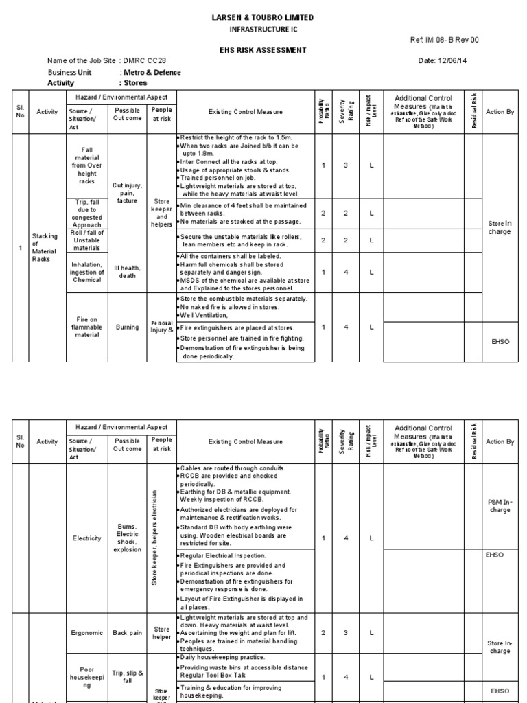 HIRA - Stores | PDF | Fires | Risk