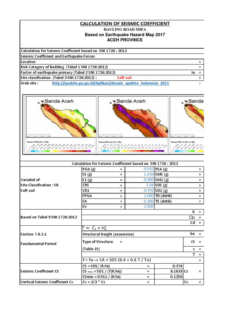 Sites Classification | PDF