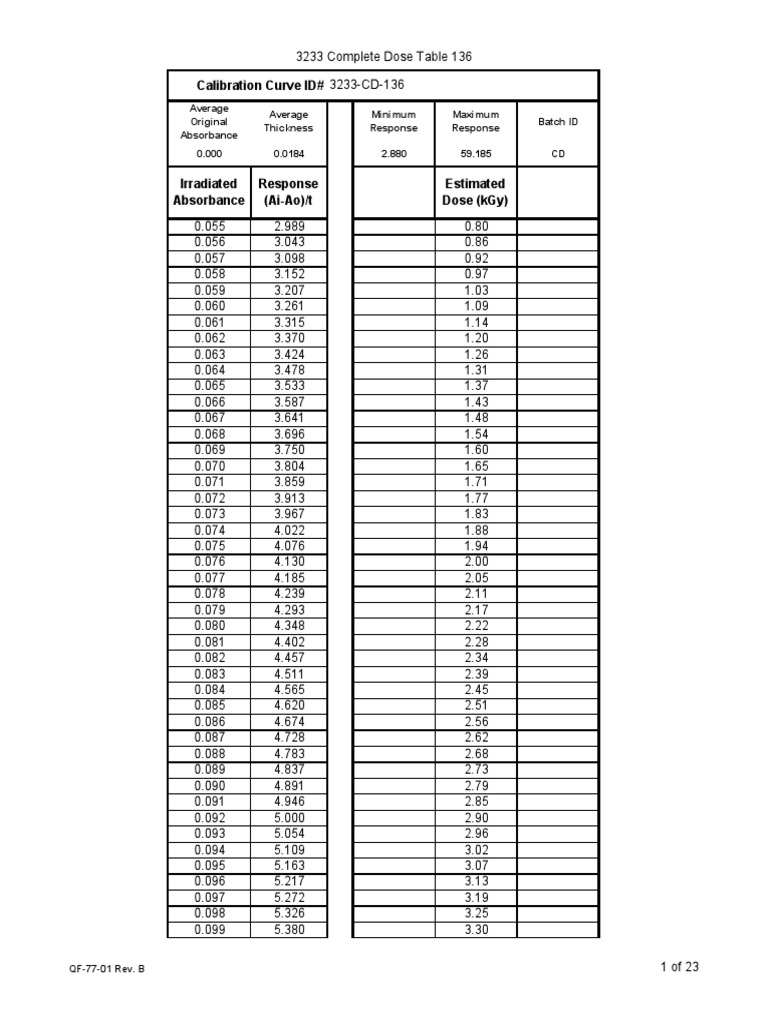 3233 Complete Dose Table 136 | PDF