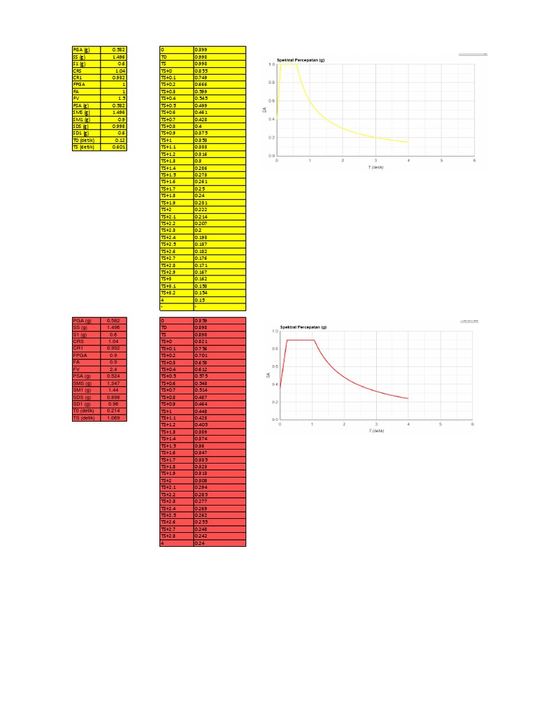 PGA-Sites Classification | PDF