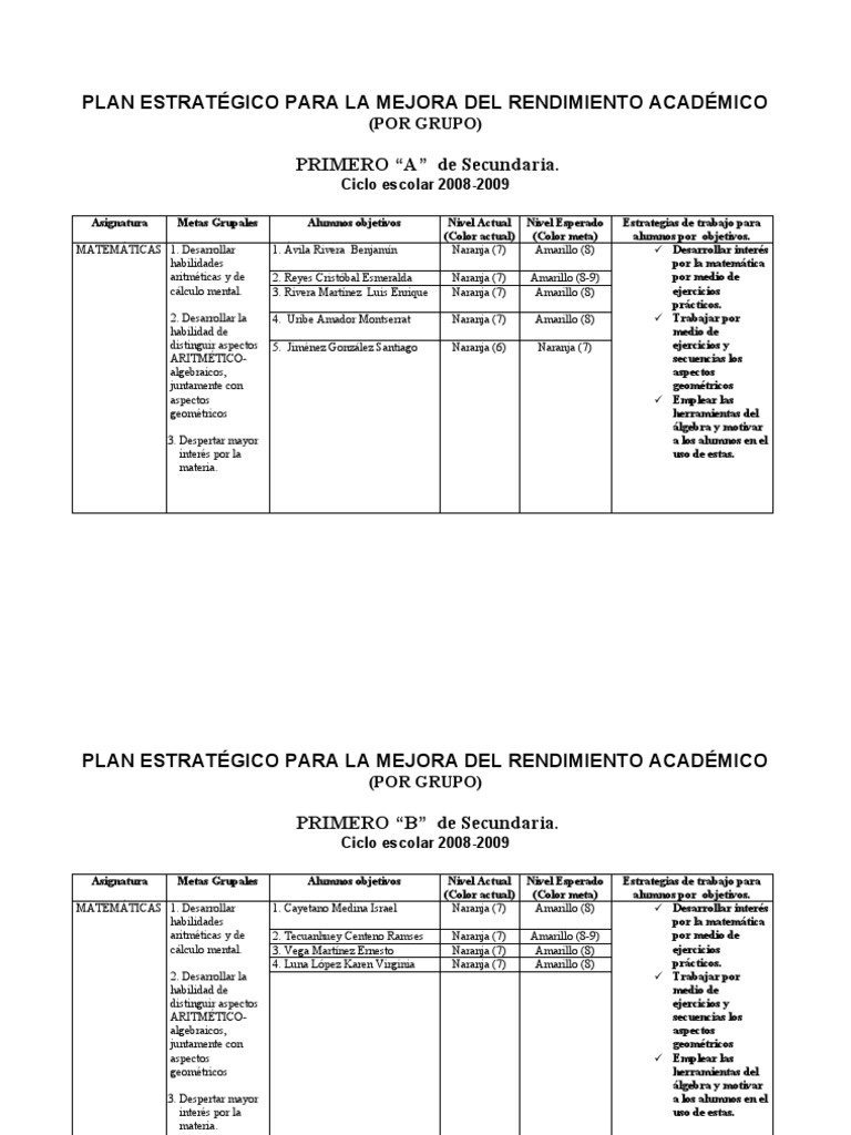 Plan Estratégico para la mejora del Rendimiento Académico 2 | PDF | Matemáticas | Science