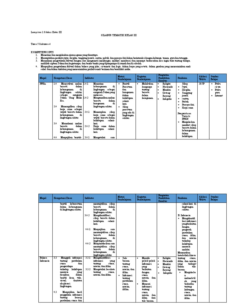 Lampiran 1 Silabus Kelas Iii Pdf
