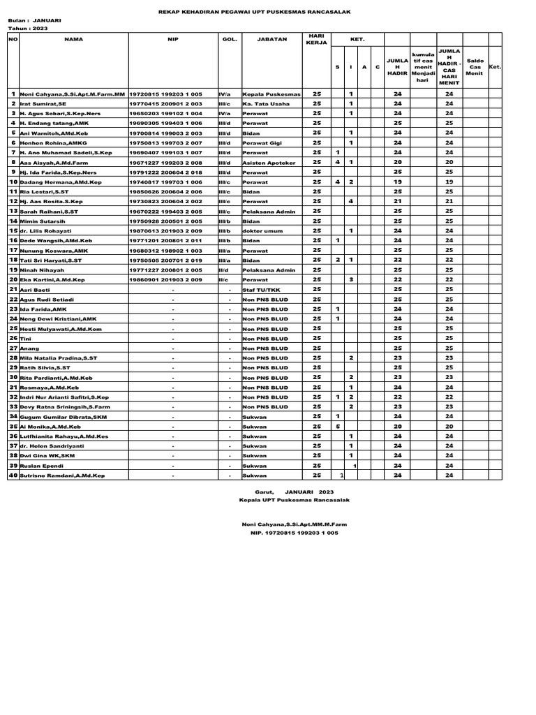 Rekap Absen Januari 2023 | PDF