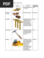 40+ Construction Tools List With Images For Building Construction | PDF ...