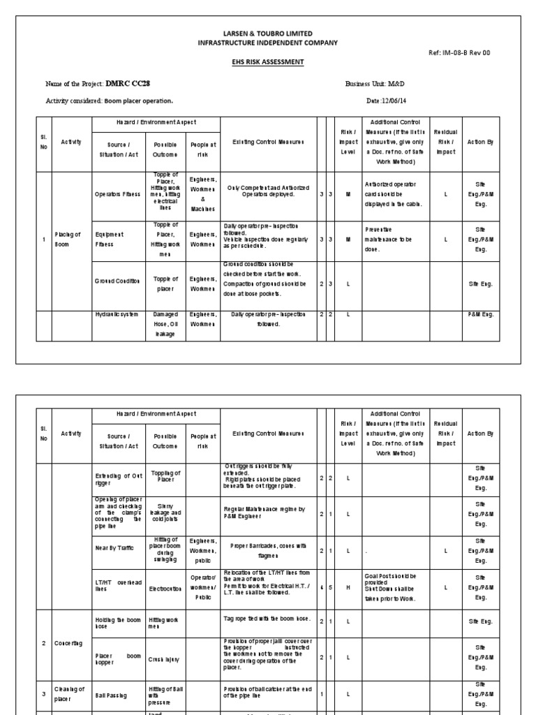 31.HIRA - Boom Placer Operation | PDF | Pollution | Risk