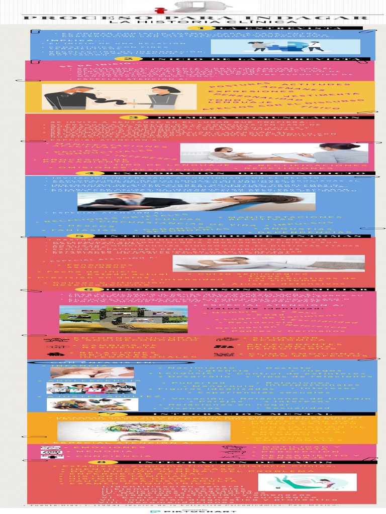 Act 1.3 Bustamante Andrews Alma INFOGRAFIA PROCESO PARA INDAGAR ...