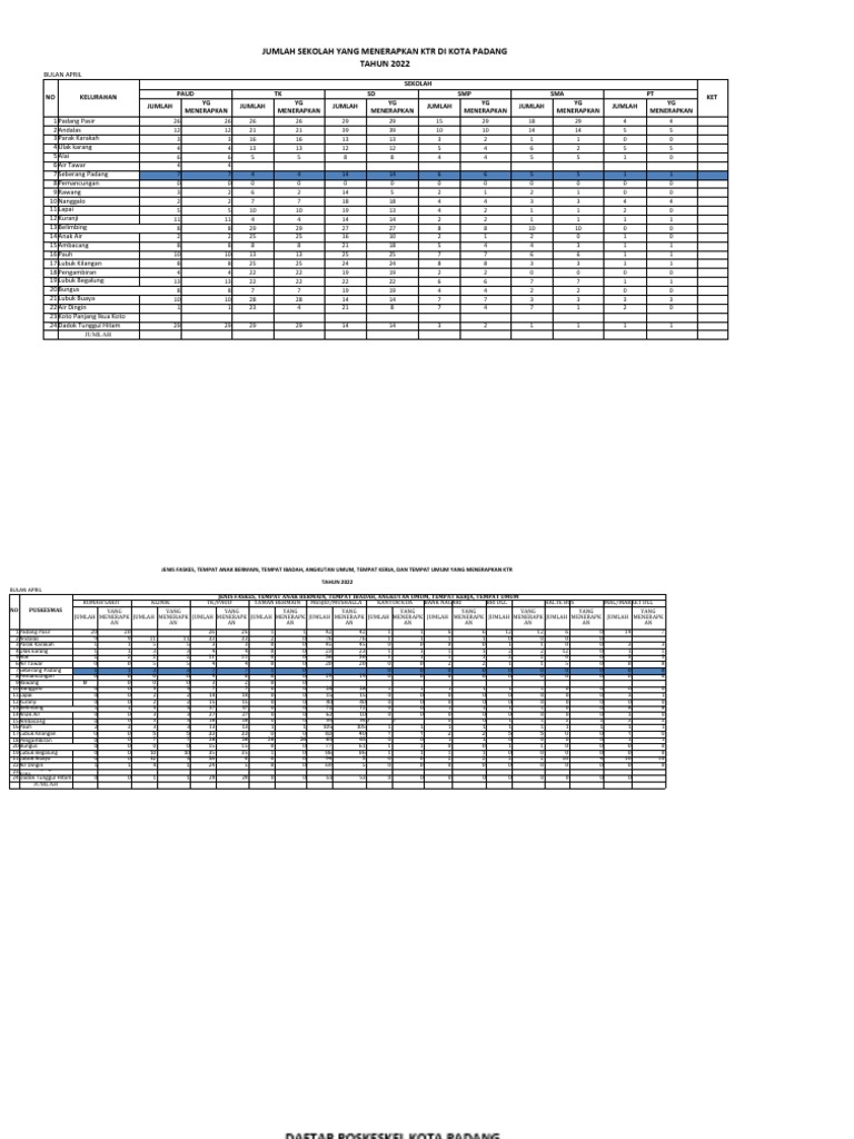 Lapbul Promkes April 2022 | PDF