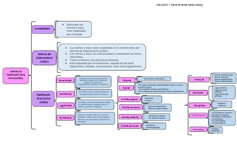 Cuadro Sinóptico - Actividad 3 - Clase Asincrónica - Mayén Maria | PDF ...
