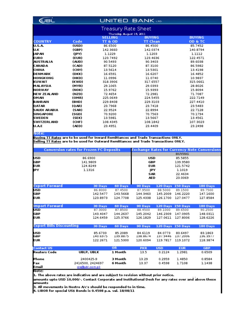 Rate Sheet | PDF