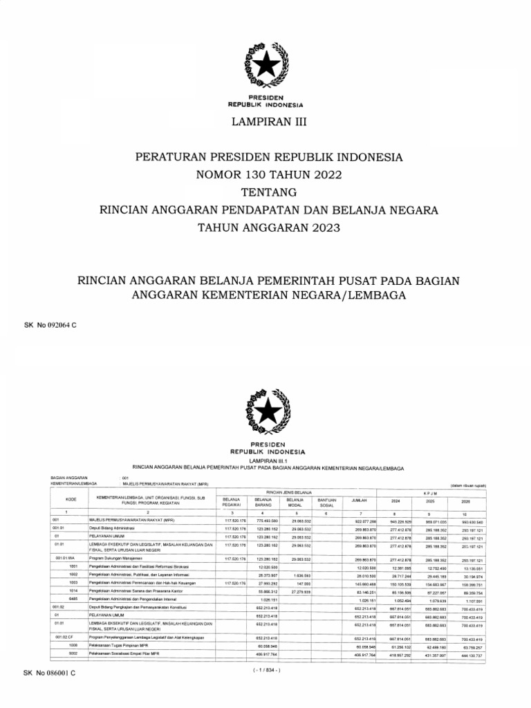 Perpres Nomor 130 Tahun 2022 - Lampiran III | PDF