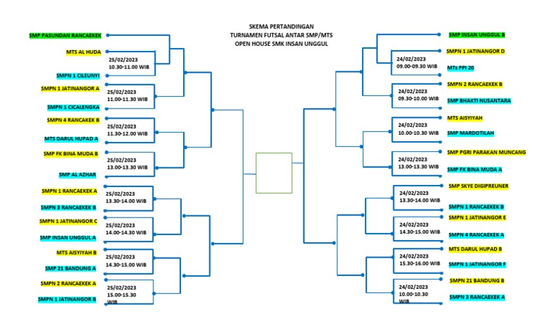 Jadwal Pertandingan | PDF