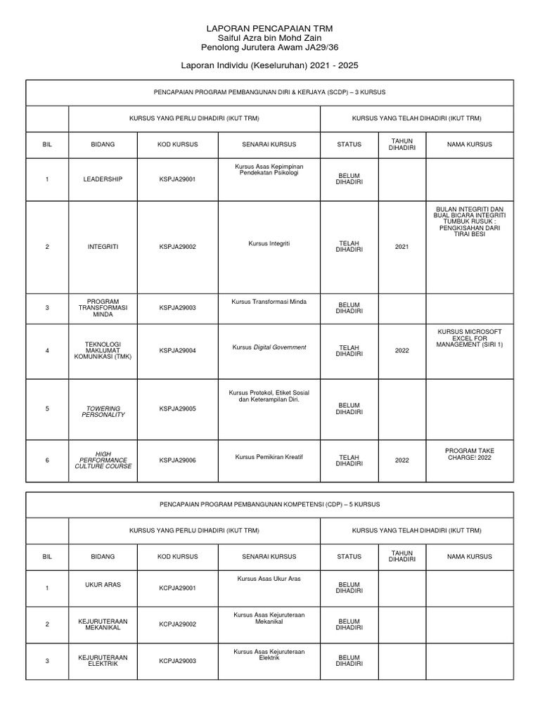 Laporan TRM 5 Tahun | PDF