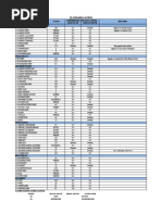 Architectural Line Weight Standards | PDF | Wall | Window