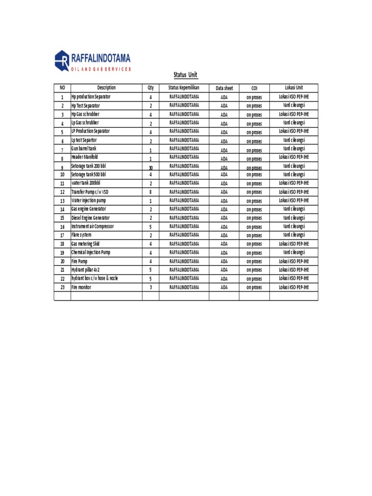Status Unit EPF PT PTM EP ZONA 7 | PDF | Manufactured Goods | Gas ...