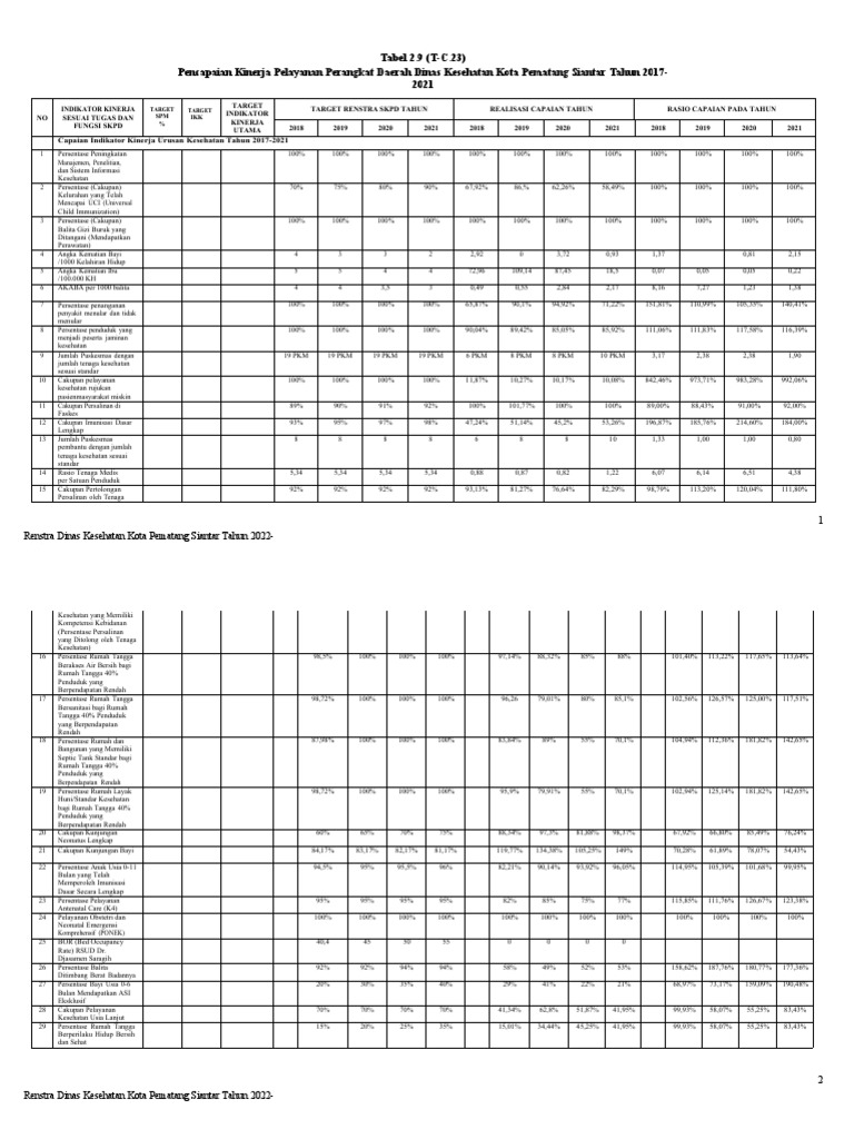 Capaian Target 2018-2021 | PDF