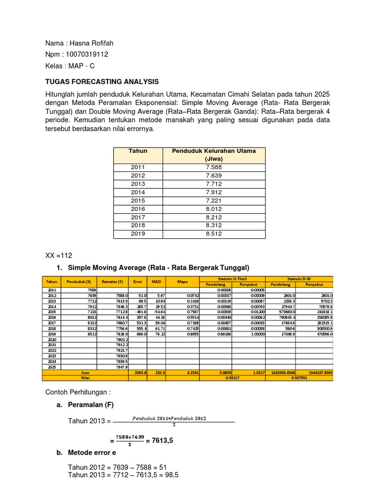 Hasna Rofifah - C - Tugas Forecasting | PDF