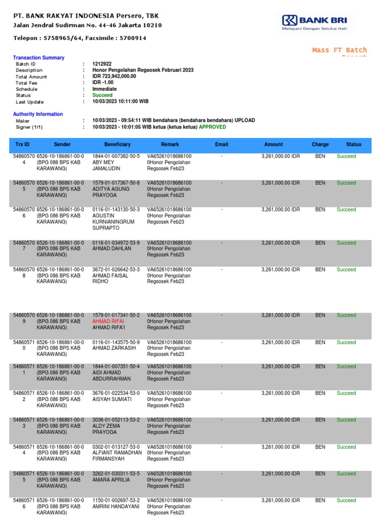Mass FT Batch: Pt. Bank Rakyat Indonesia Persero, TBK | PDF