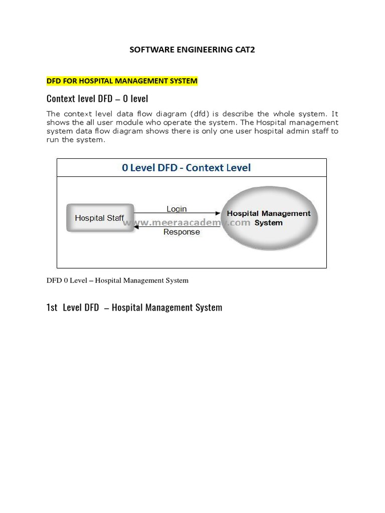 Context Level DFD - 0 Level: Software Engineering Cat2 | PDF | Java (Programming Language ...
