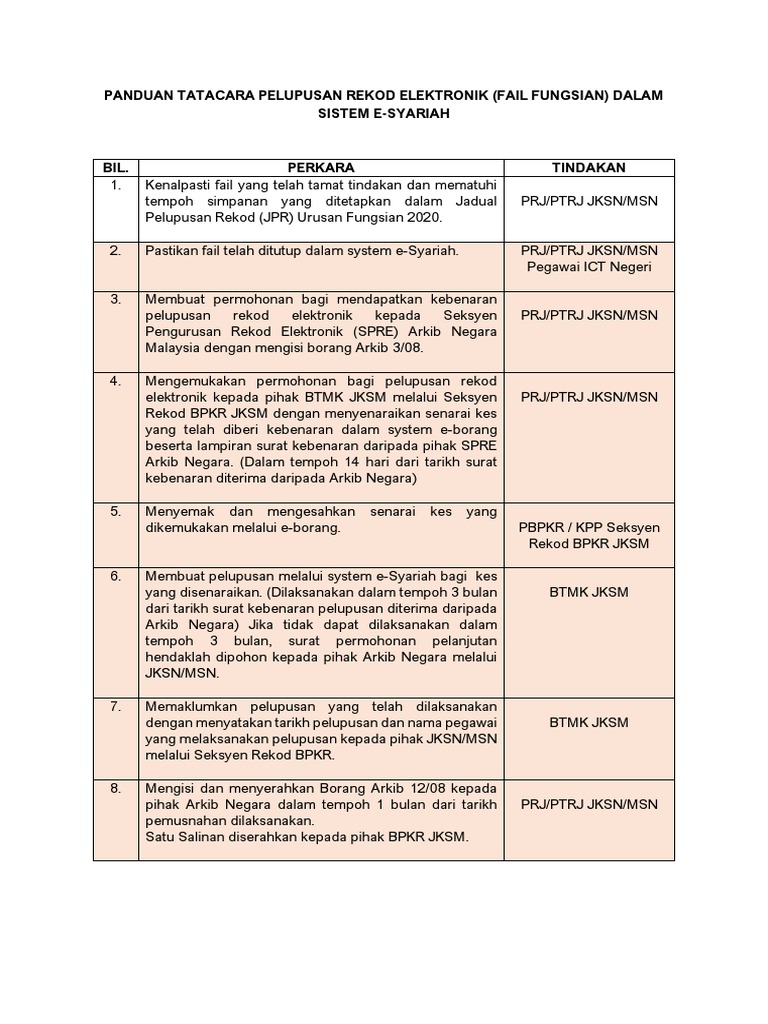 Panduan Tatacara Pelupusan Rekod Elektronik Dalam Sistem | PDF