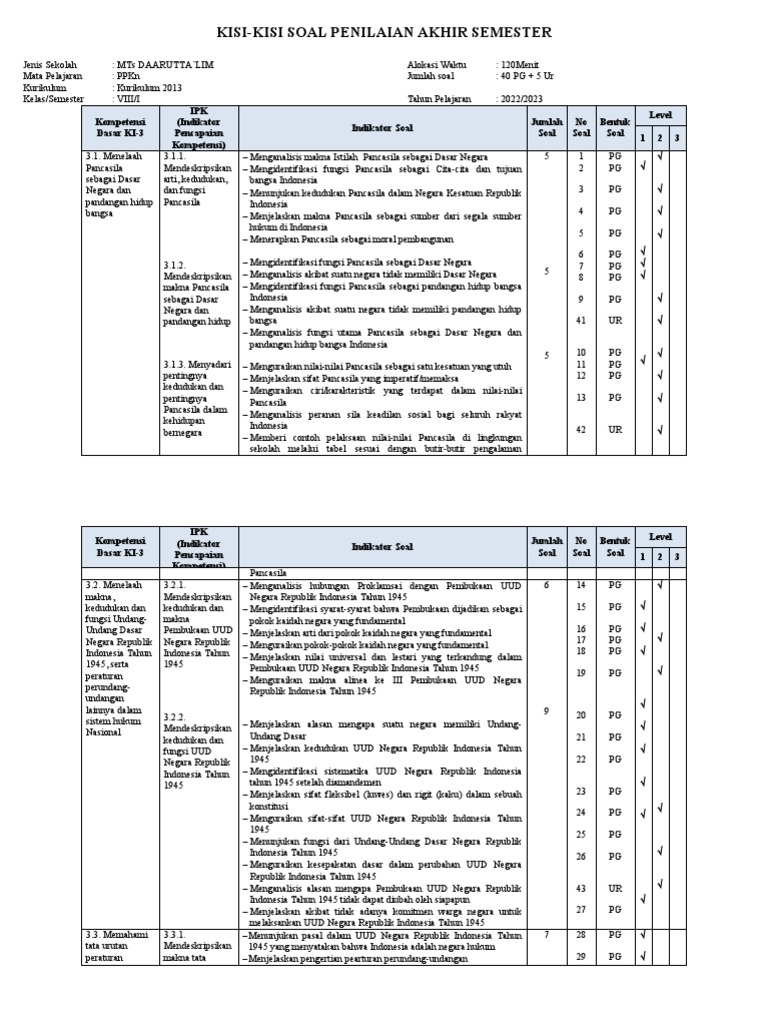 A. Kisi Kisi PAS PPKN 8 | PDF