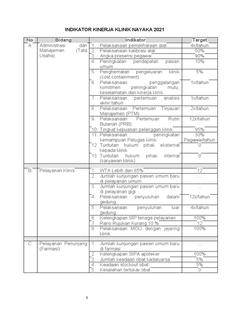 Indikator Kinerja Klinik Pdf