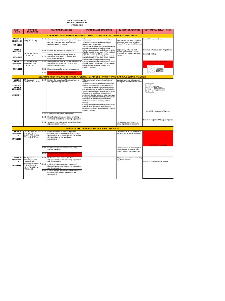 RPT Mat F2 2020 | PDF | Area | Circle