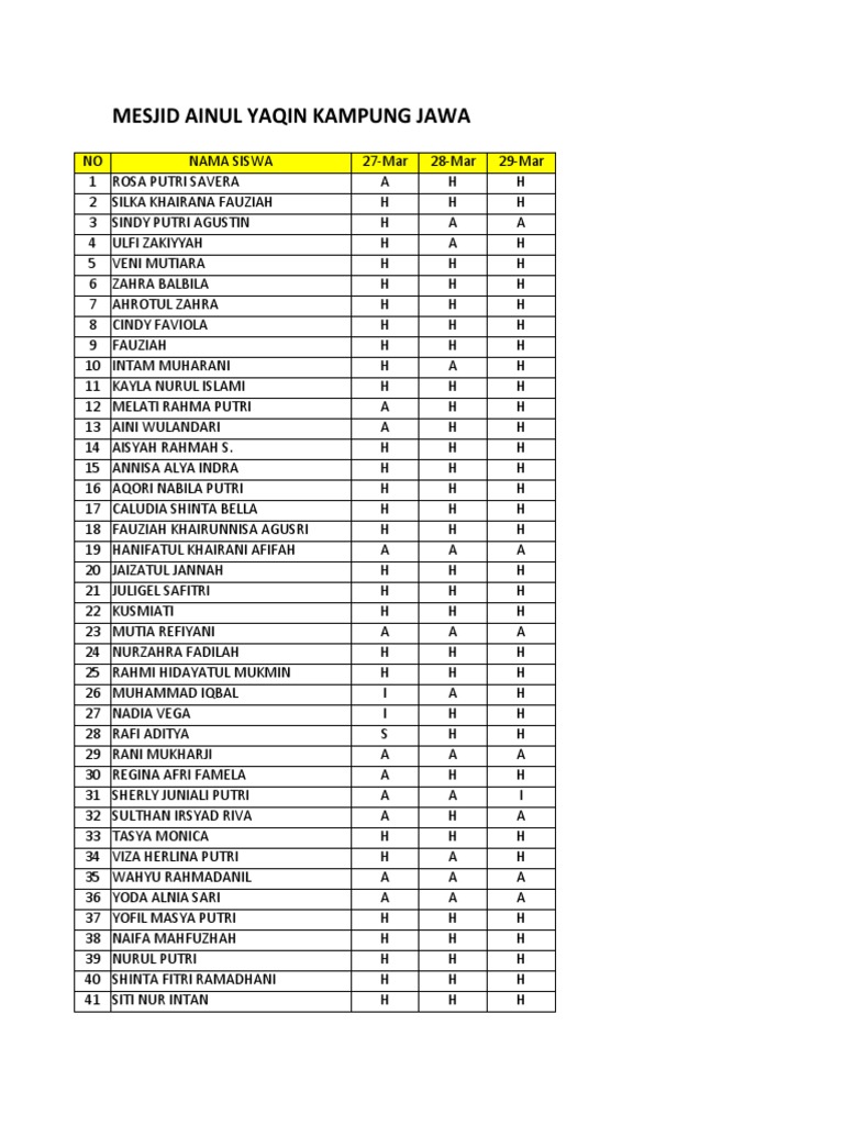 PRK Ainul Yaqin | PDF
