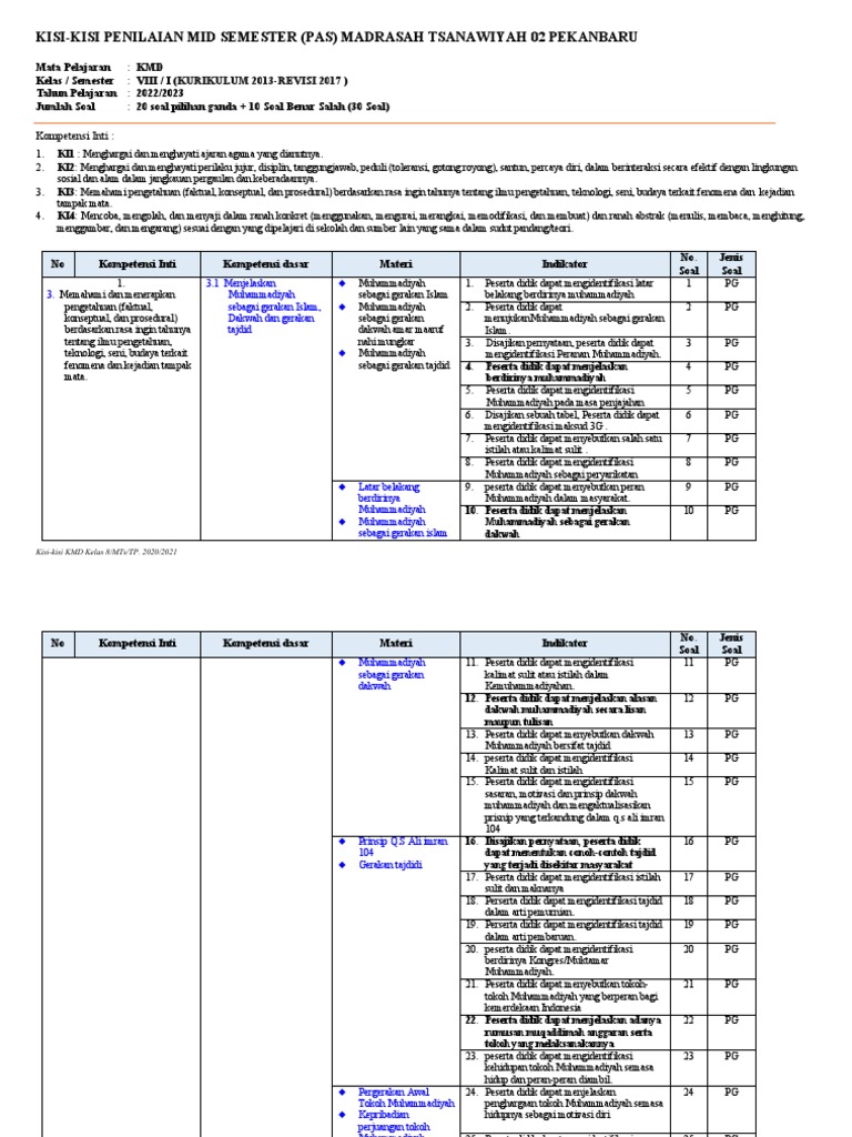 Kisi-Kisi Uts KLS 8 KMD 2022-2023 | PDF