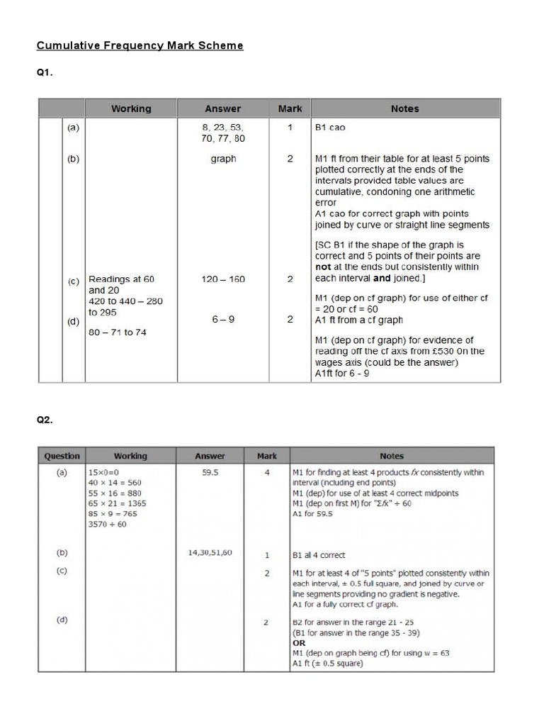 Cumulative Frequency Mark Scheme | PDF | Statistics