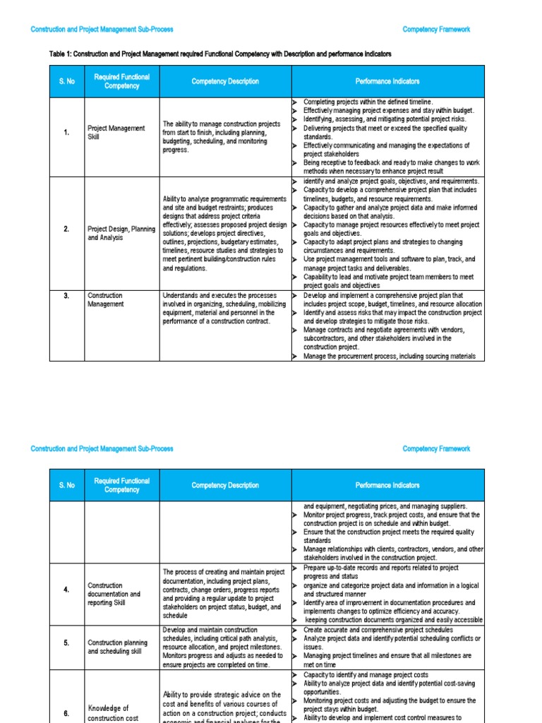 Construction and Project Management Sub-Process | Download Free PDF | Competence (Human ...