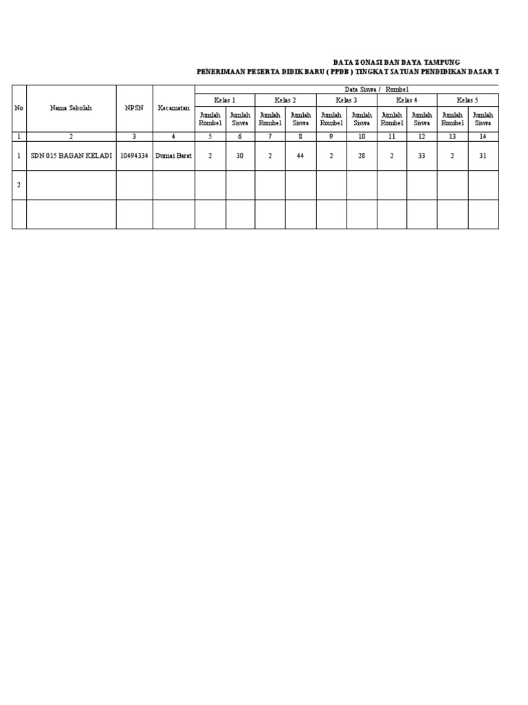 Data Zonasi Dan Daya Tampung Penerimaan Peserta Didik Baru (PPDB) Tingkat Satuan Pendidikan ...