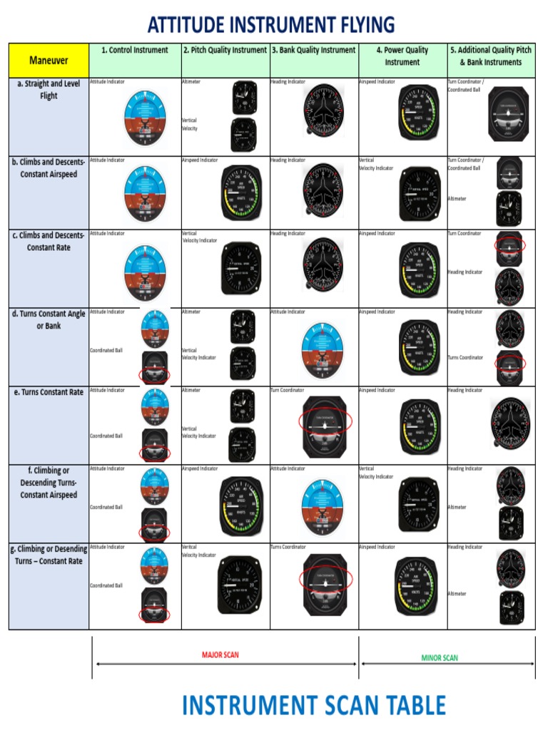 Attitude Instrument Flying Overview | PDF | Equipment | Vehicle Parts