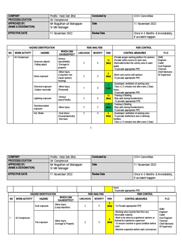 25-Hirarc Air Compressor | PDF | Personal Protective Equipment | Risk