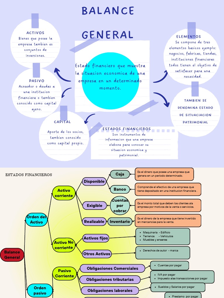 Balance General: Estructura y Elementos | PDF | Hoja de balance ...
